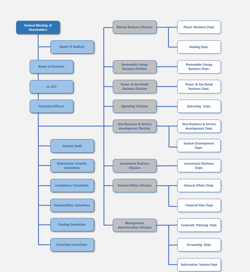 Organization Chart | Astmax Group
